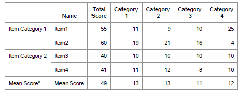 Column Span in Headers